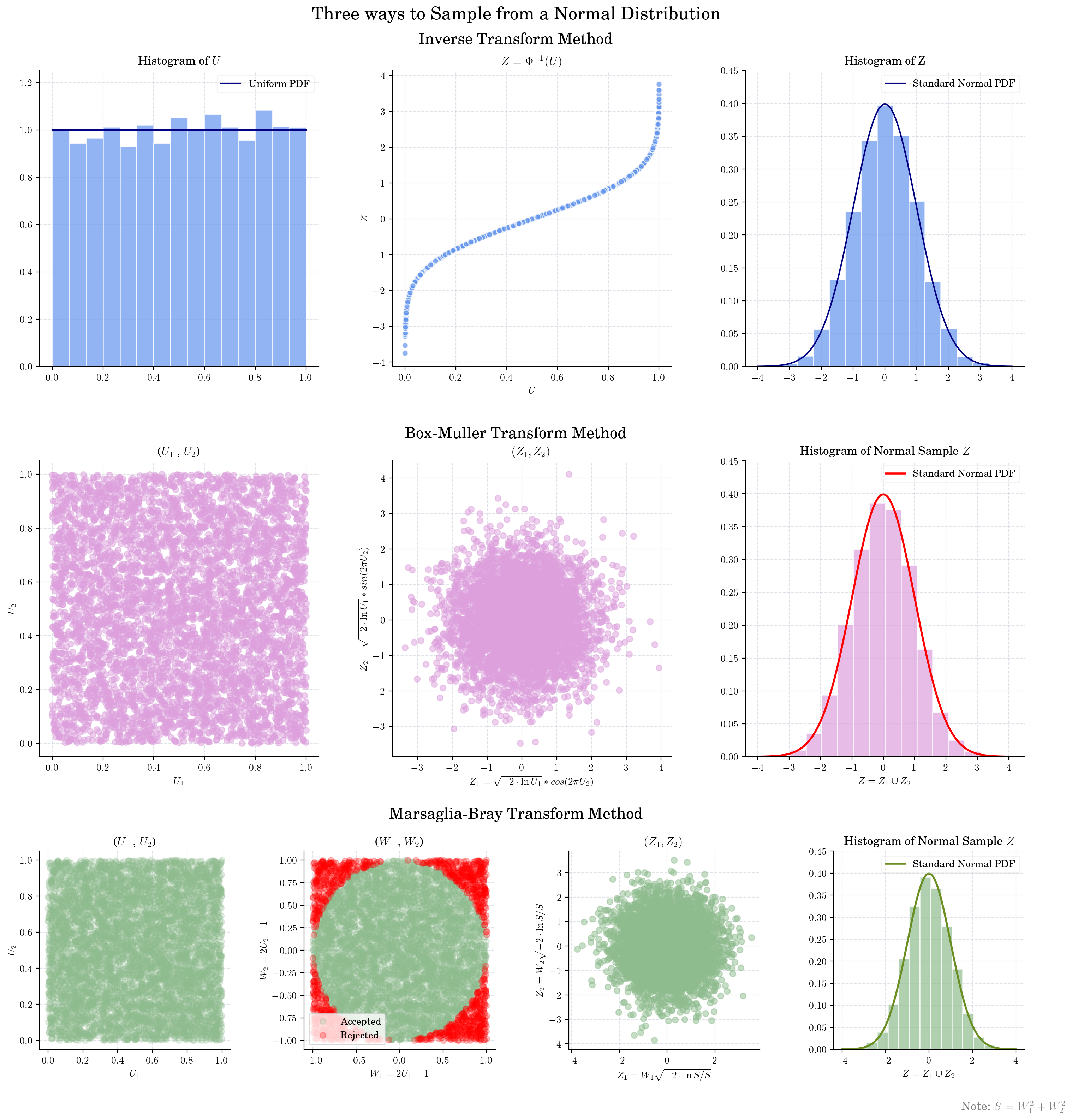 Day 11: Normal Sampling — Advent Calendar 2025
