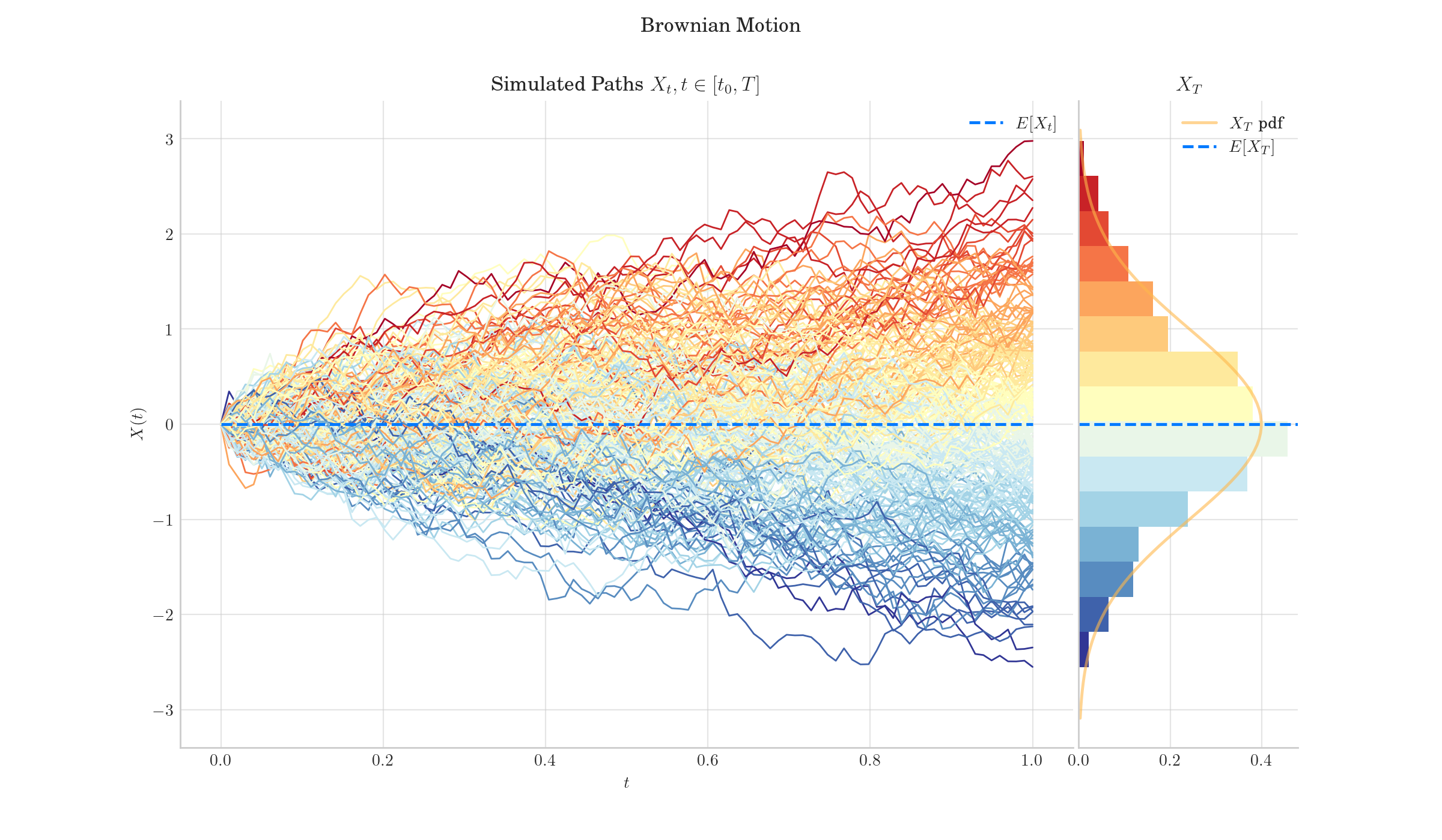 Day 16: Brownian Motion — Advent Calendar 2025