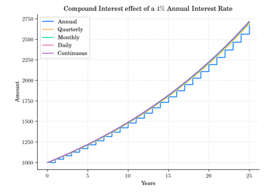 Plots — Advent Calendar 2025