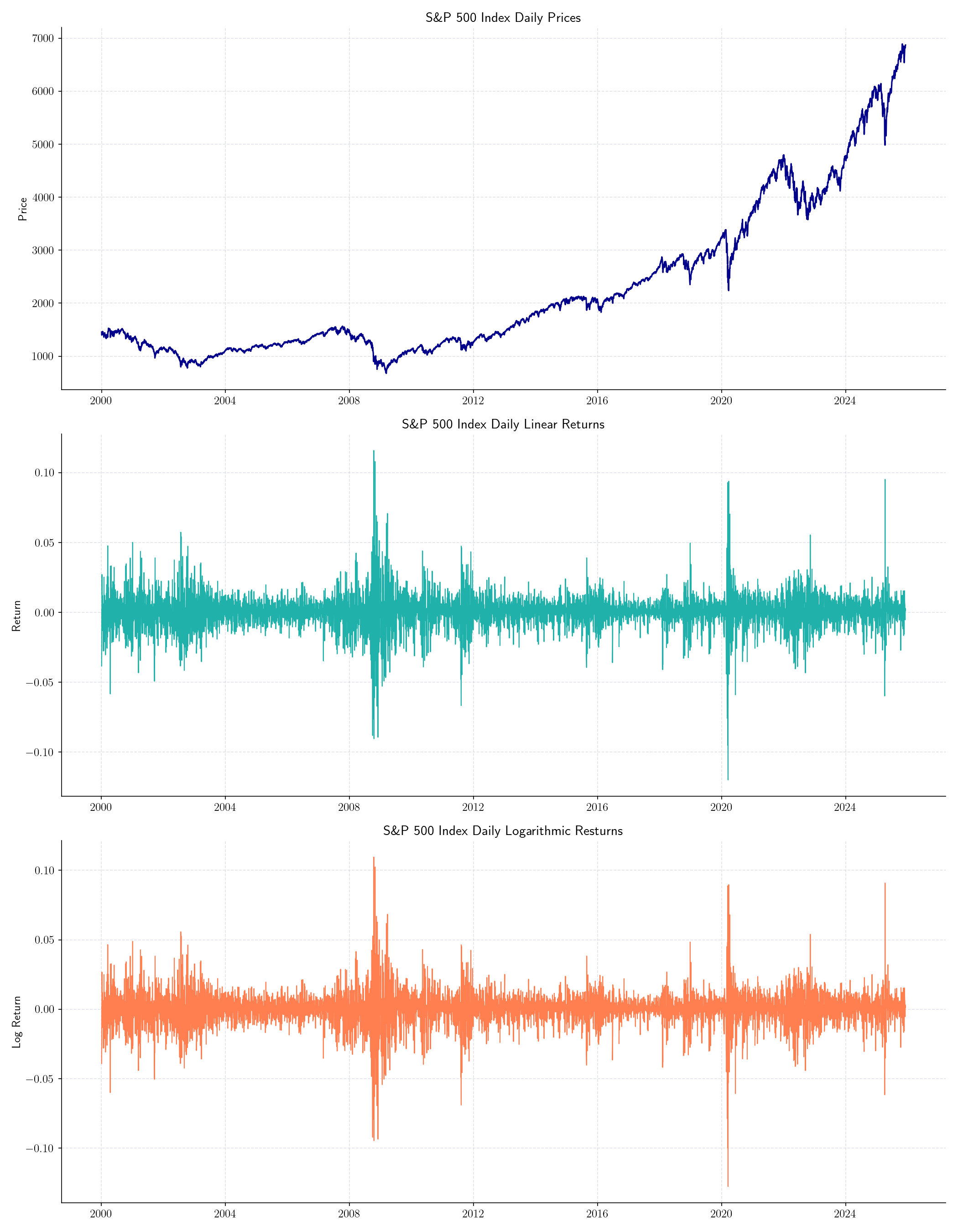 Returns and Log-Returns — Advent Calendar 2025