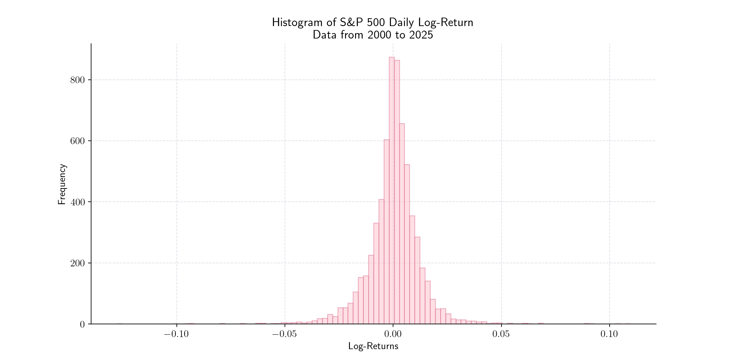 Returns and Log-Returns — Advent Calendar 2025