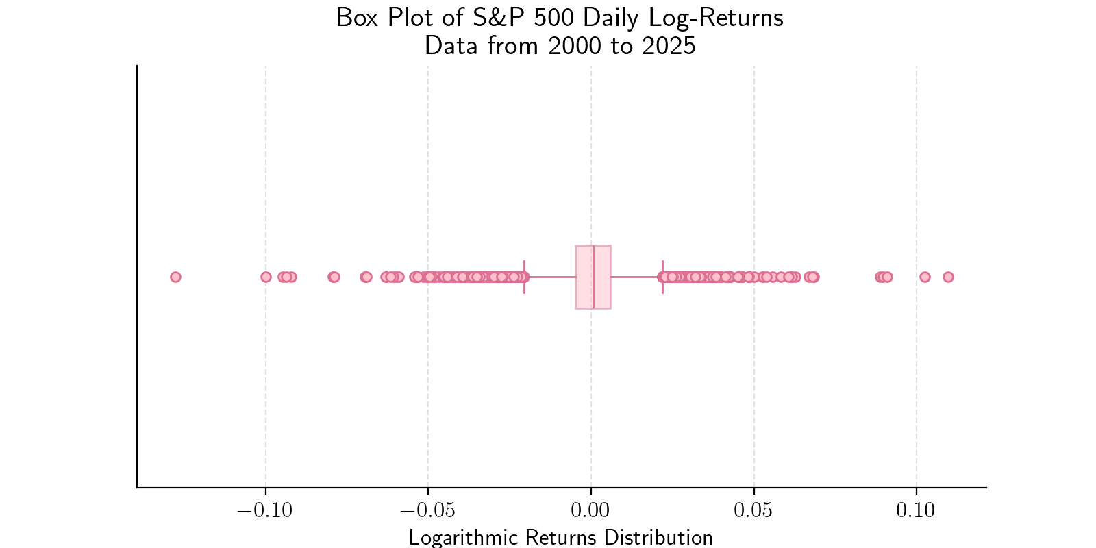Returns and Log-Returns — Advent Calendar 2025